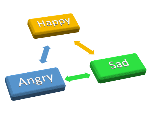 Feelings - another Unity3d asset - Sagui Itay - Unity Assets and ... Feelings - another Unity3d asset - Sagui Itay - Unity Assets and ...