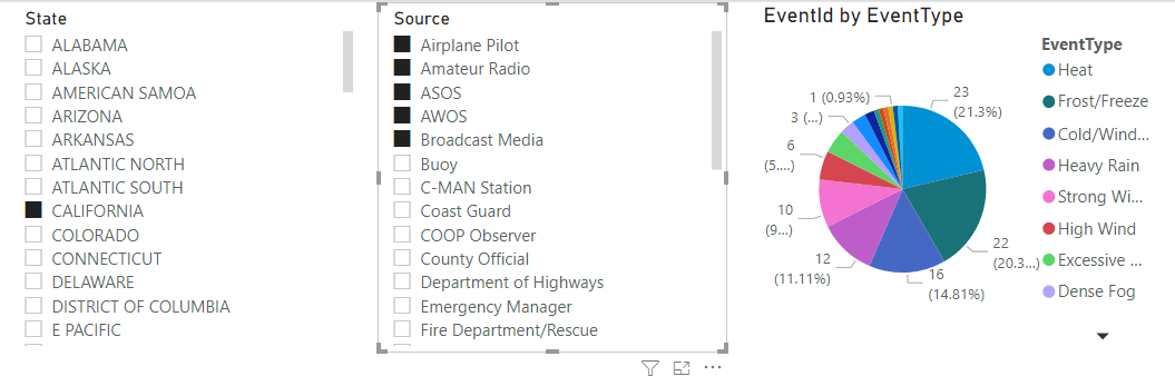 Using Dimensions When Querying Azure Data Explorer Using Power Bi Sagui Itay Unity Assets
